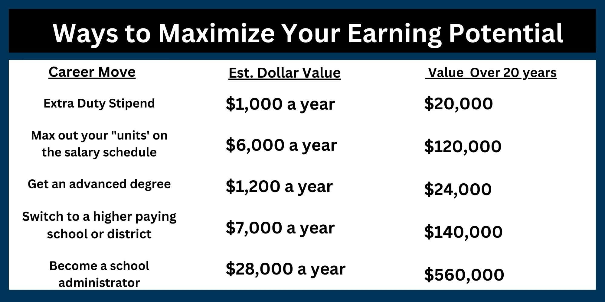 New Teachers: Here Are Five Ways To Give Yourself a Raise