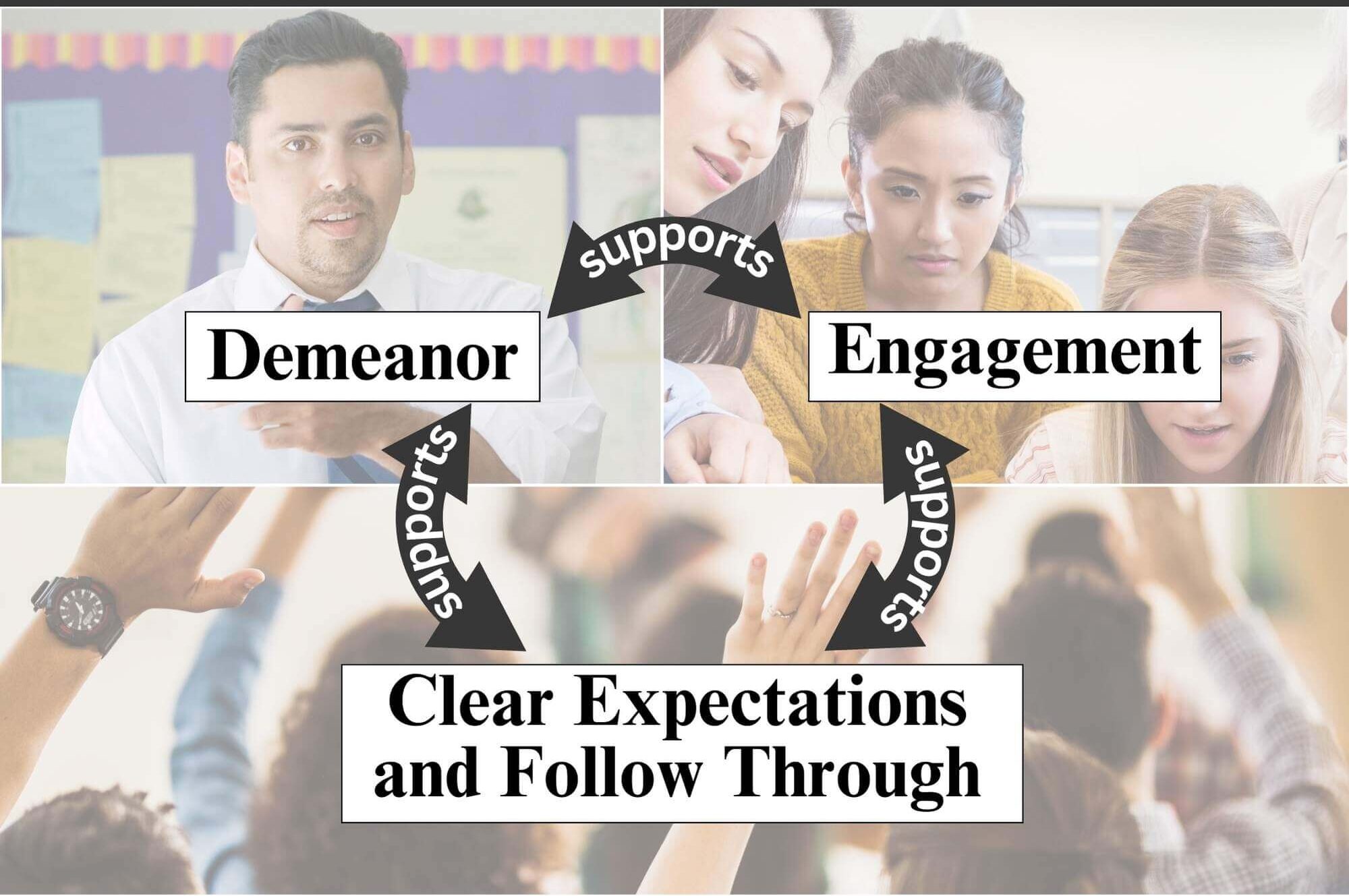 Best Behavioral Management Tips for New Teachers